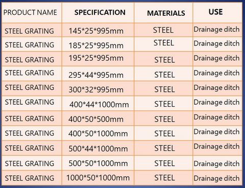 steel grating ,hardware,building material | B2Brazil